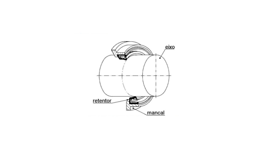 Medidas de Retentores: saiba tudo sobre os tamanhos possíveis para ...
